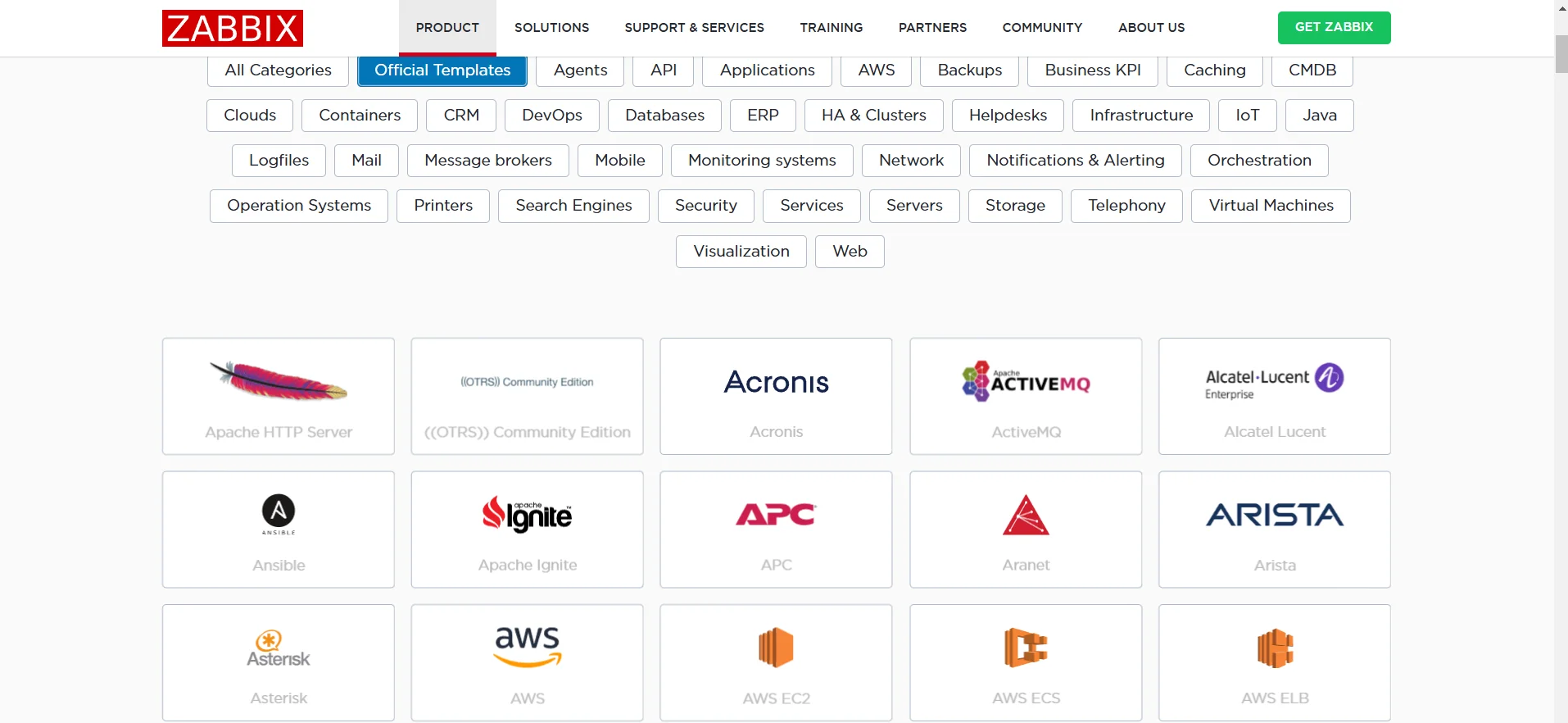 Zabbix vs Grafana - Choosing the Right Observability Tool | SigNoz